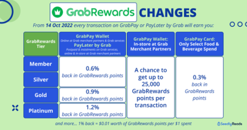 How to make the most of the Grab rewards system