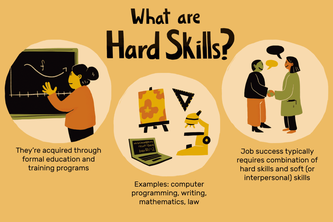 What's The Difference Between Soft Skills Vs Hard Skills - Examples